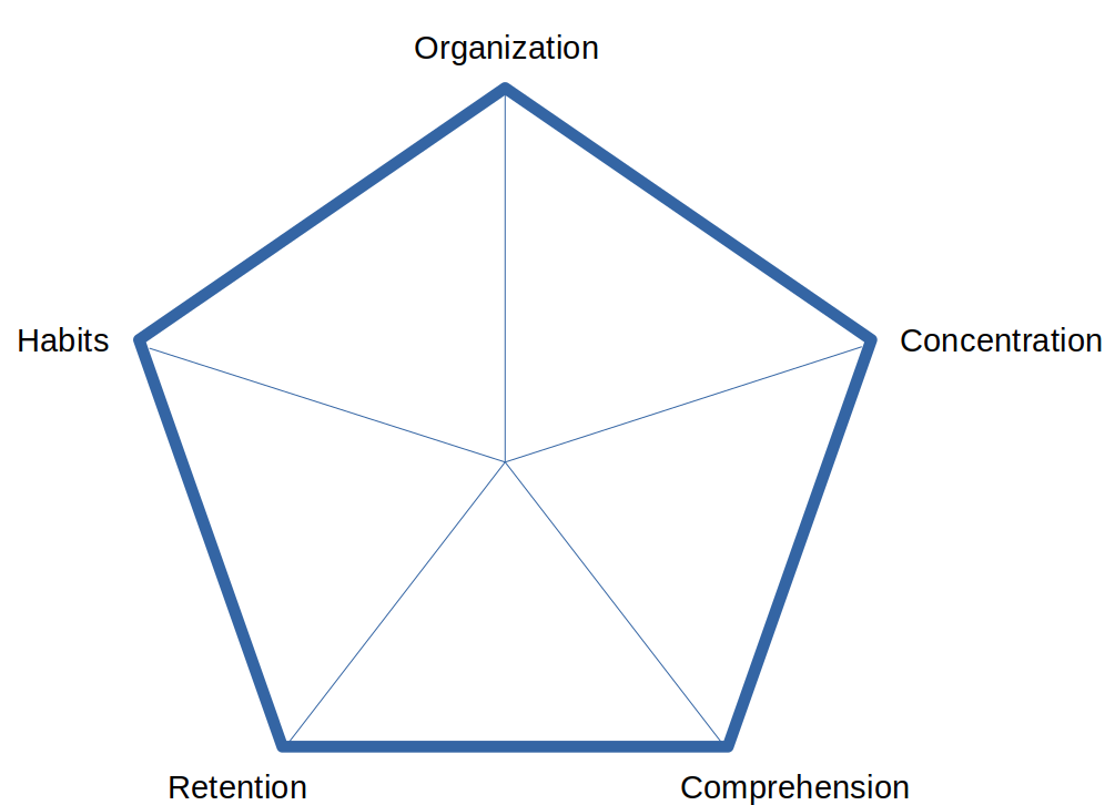 Recovering what never was | ingxfm