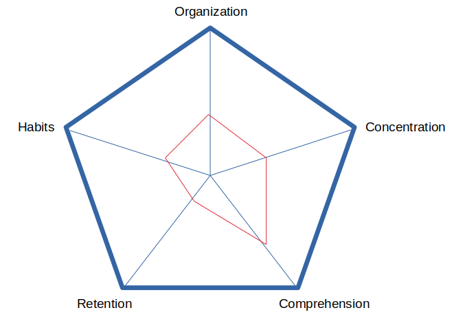 Recovering what never was | ingxfm
